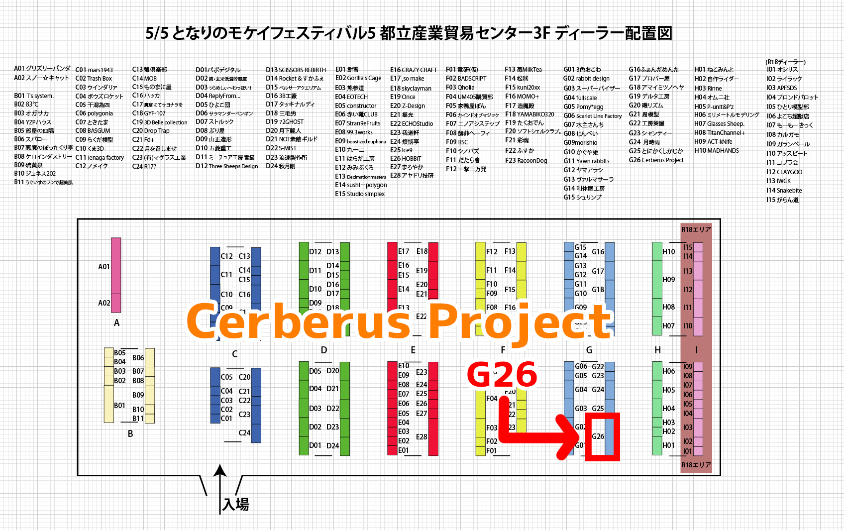 Infomation – Cerberus Project